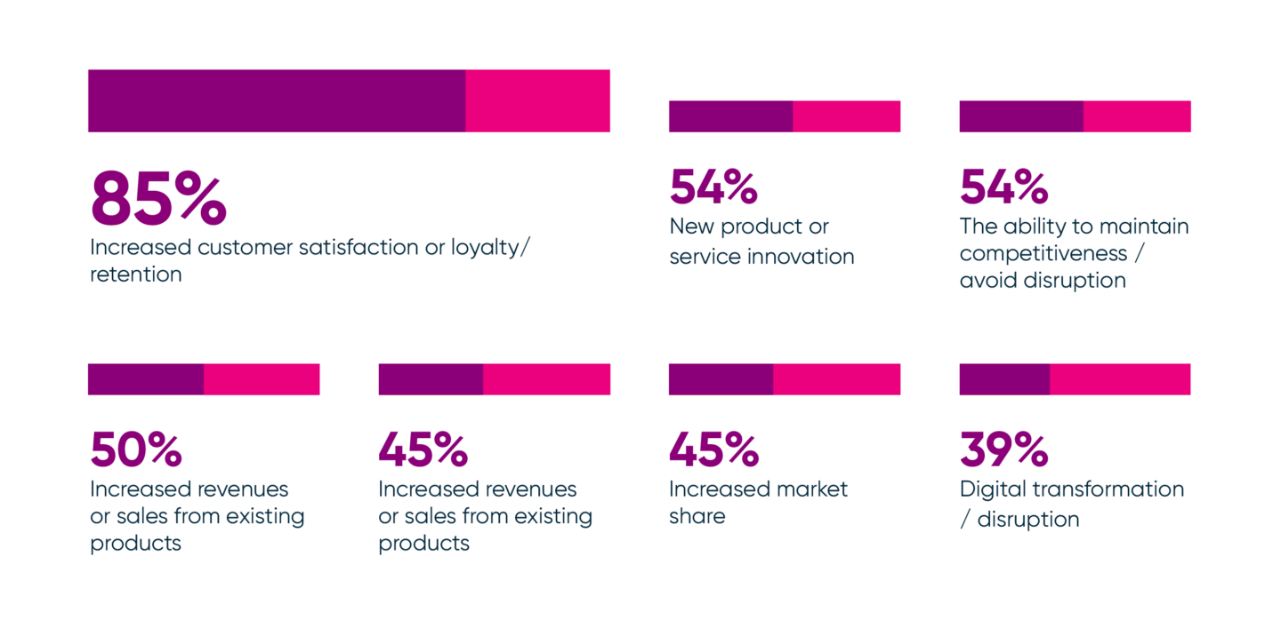 CXM big and small data integration | Forsta