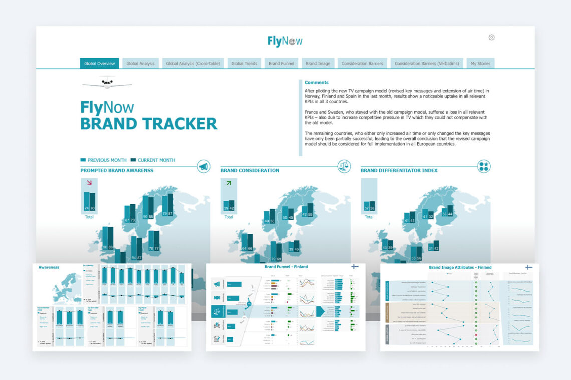 Forsta Visualizations | Forsta