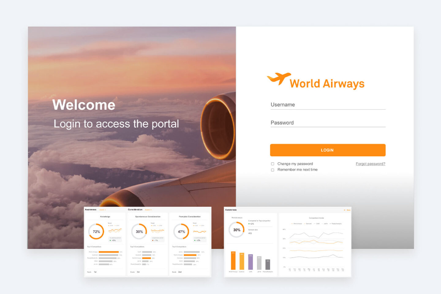 Forsta Visualizations | Forsta