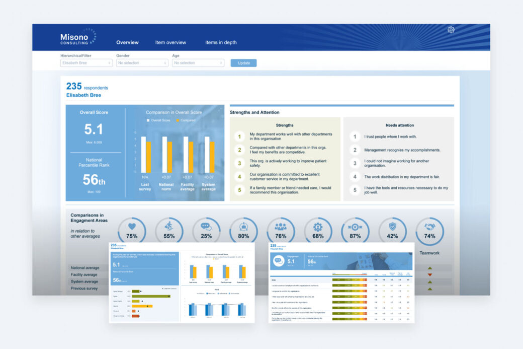 Visualization examples | Forsta