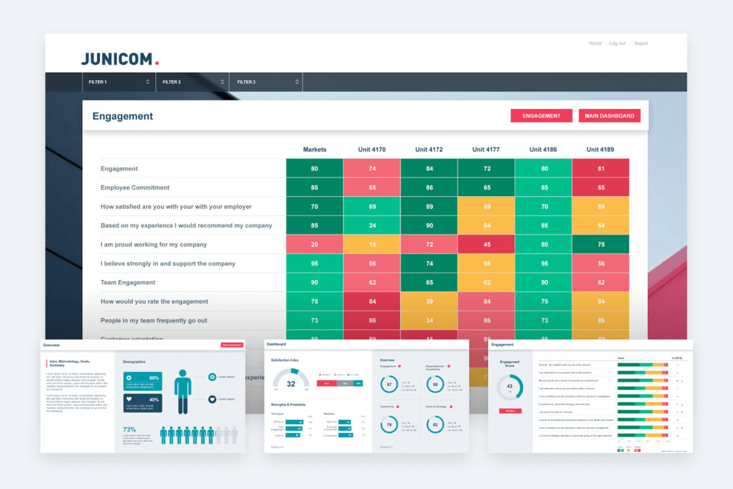Forsta Visualizations | Forsta