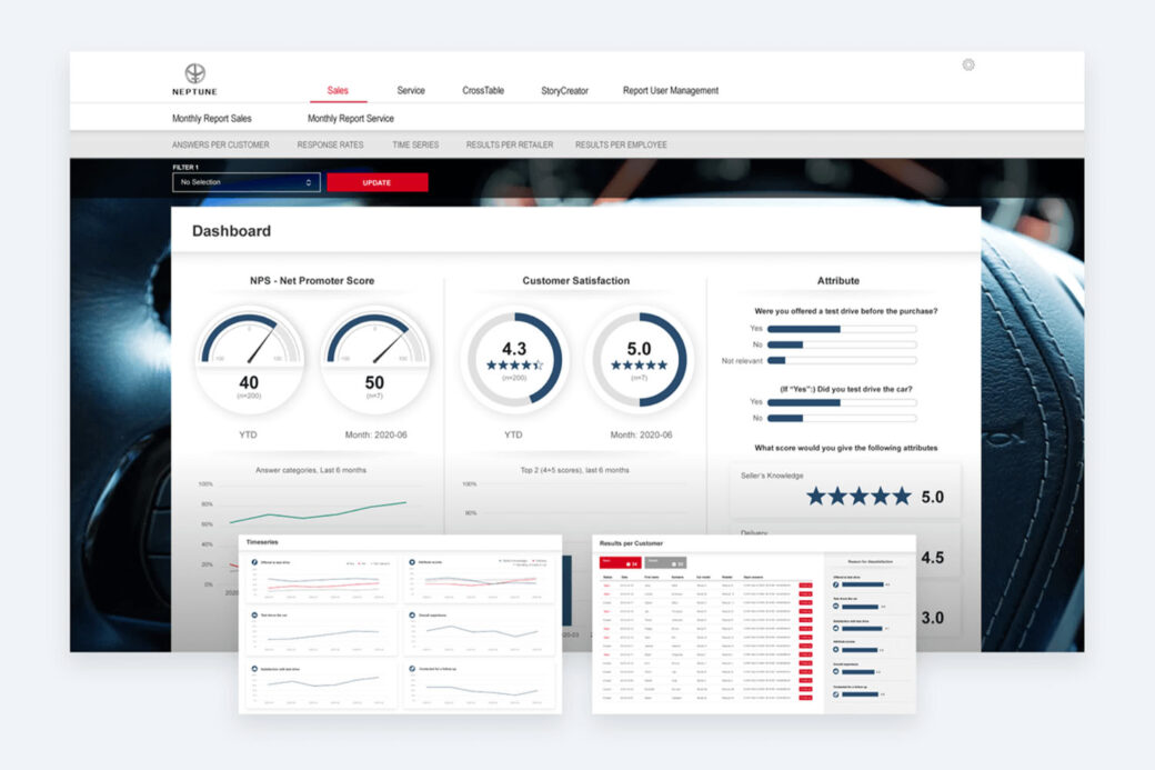 Forsta Visualizations | Forsta