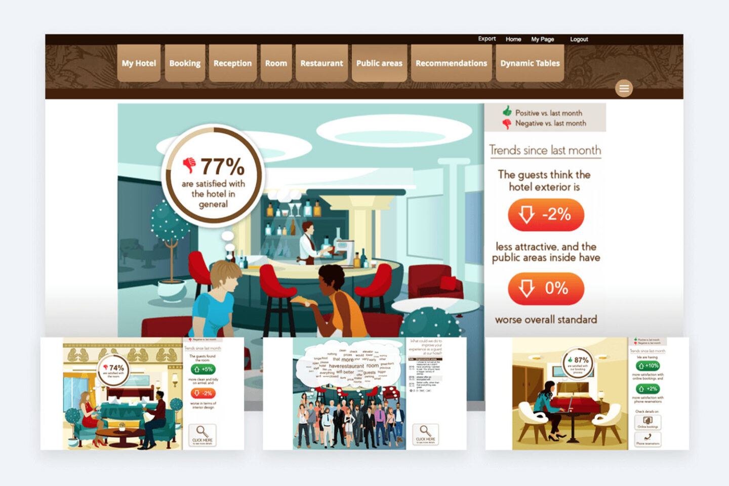 Forsta Visualizations | Forsta