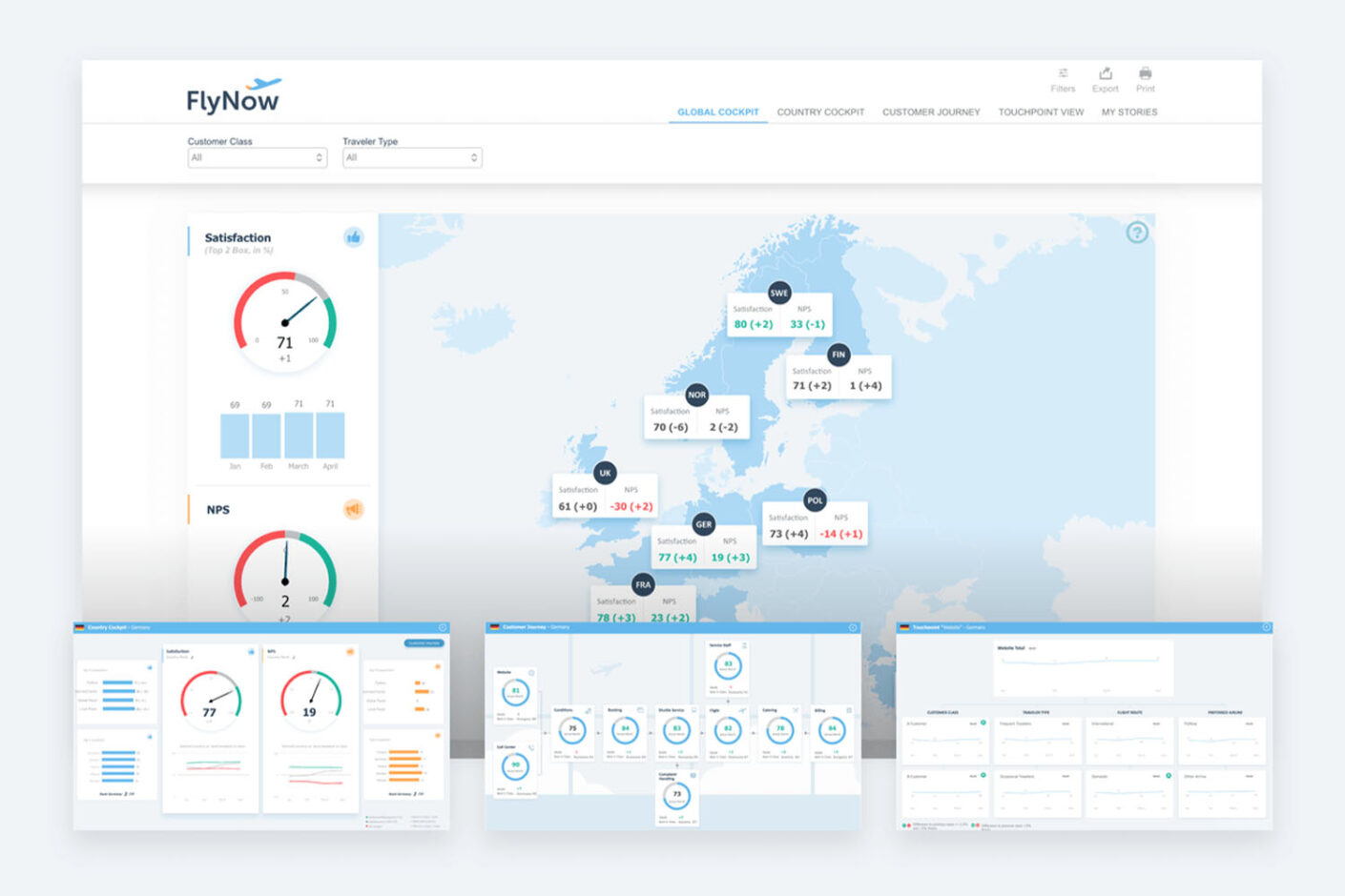 Forsta Visualizations | Forsta