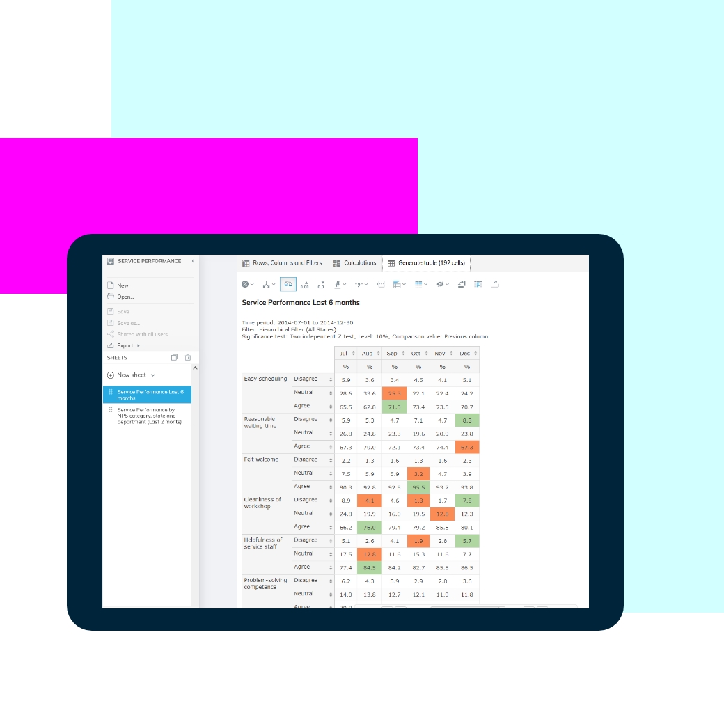 Effective reporting | Forsta