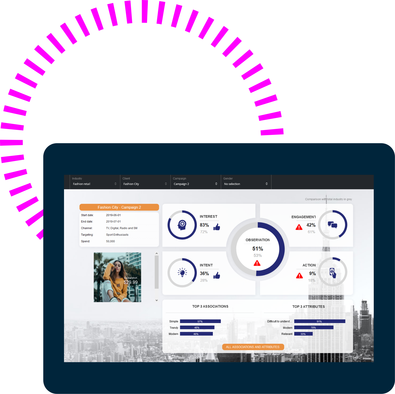 Voice of Customer (VOC) Software | Forsta