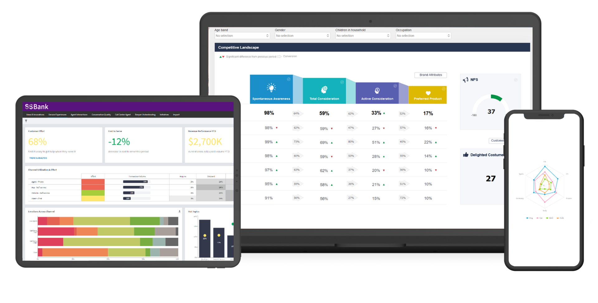 Interactive dashboards | Forsta