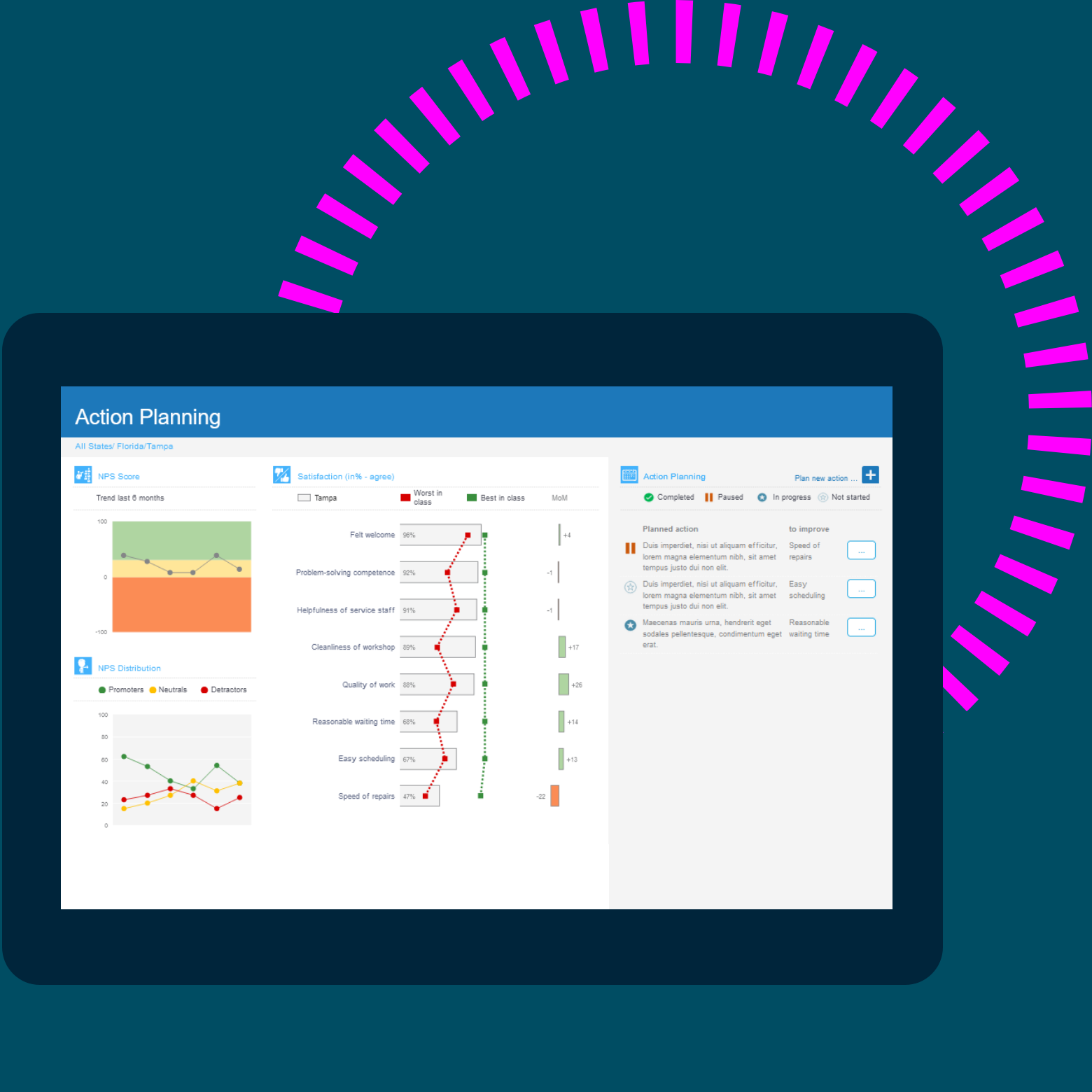 Action workflow, action integrations, alerts and reporting | Forsta