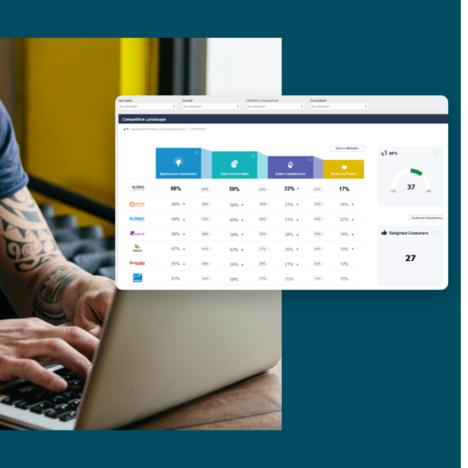 Forsta Visualizations | Forsta