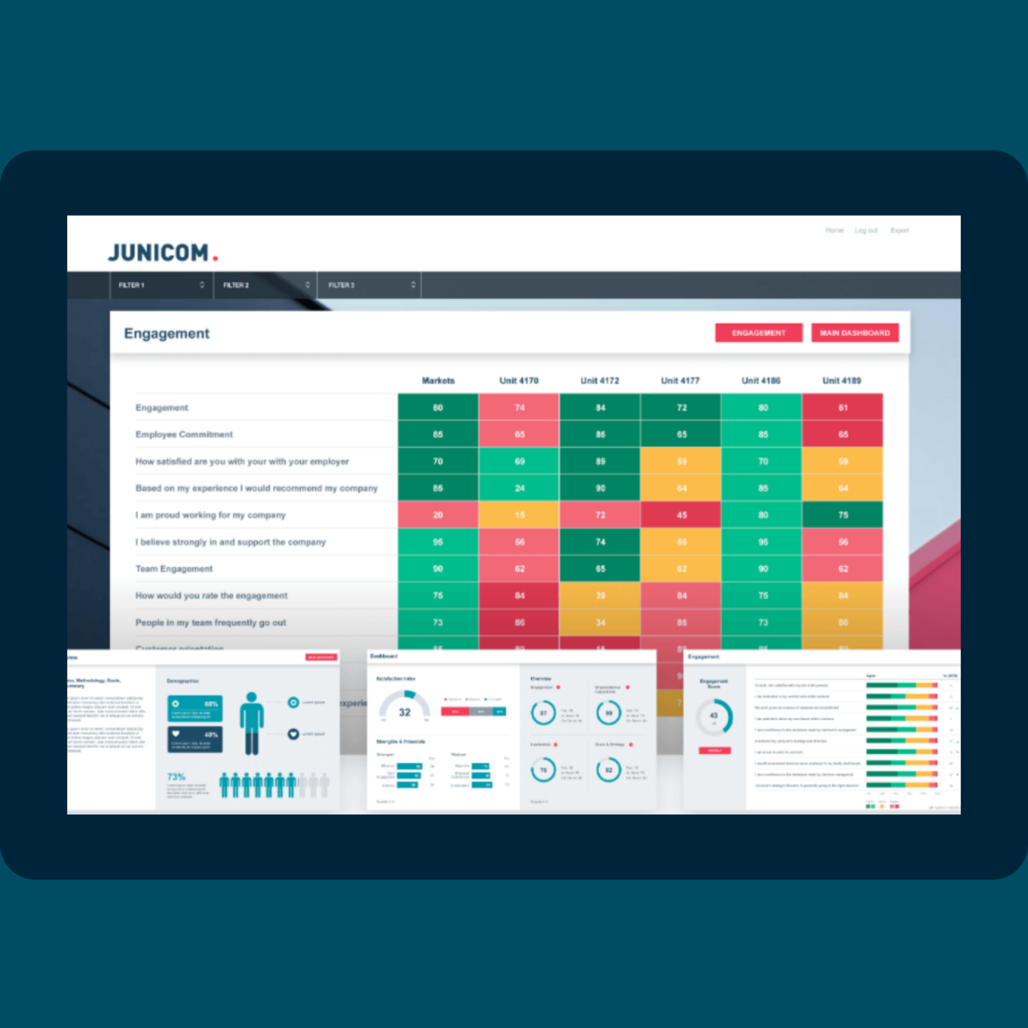 Voice of Employee (VoE) Survey Software | Forsta