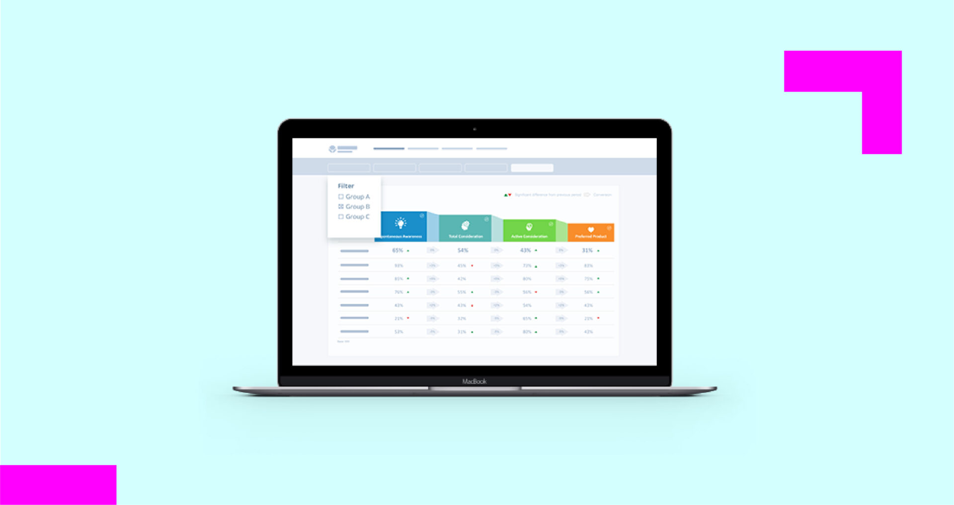 Visualization APIs | Forsta