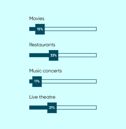 An introduction to dynamic questions | Forsta