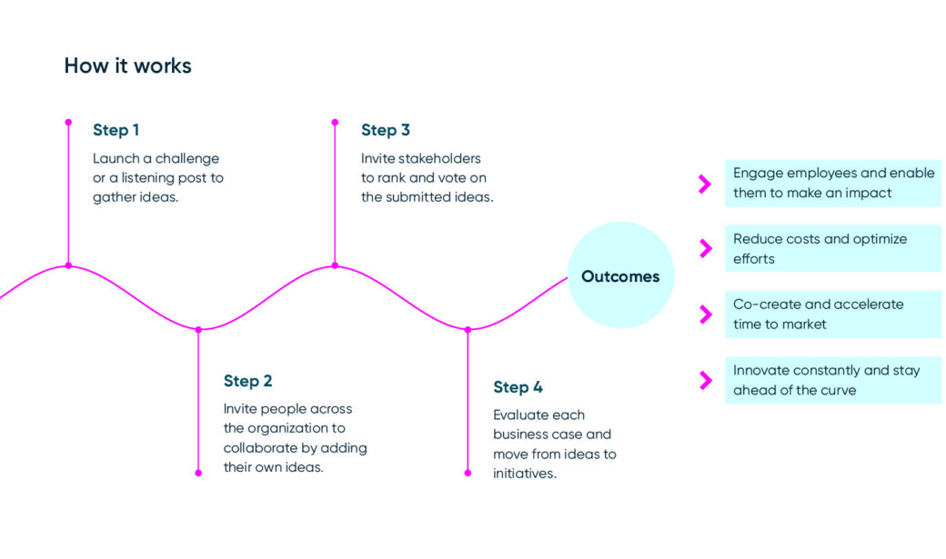 Frontline Innovation | Forsta