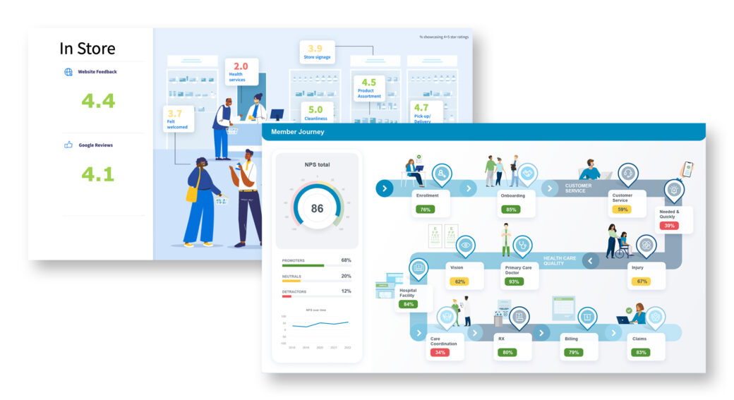 Forsta Studio Canvas | Forsta