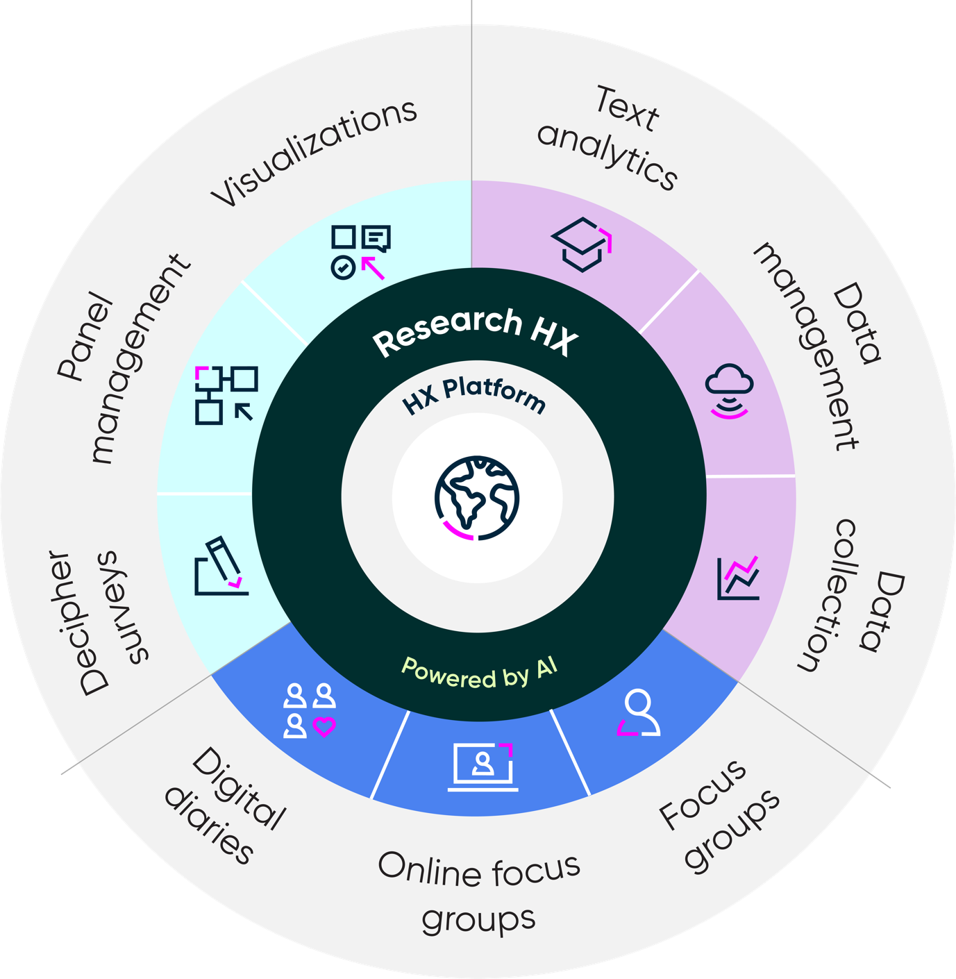 PG Forsta launches Research HX to empower researchers with AI-driven ...