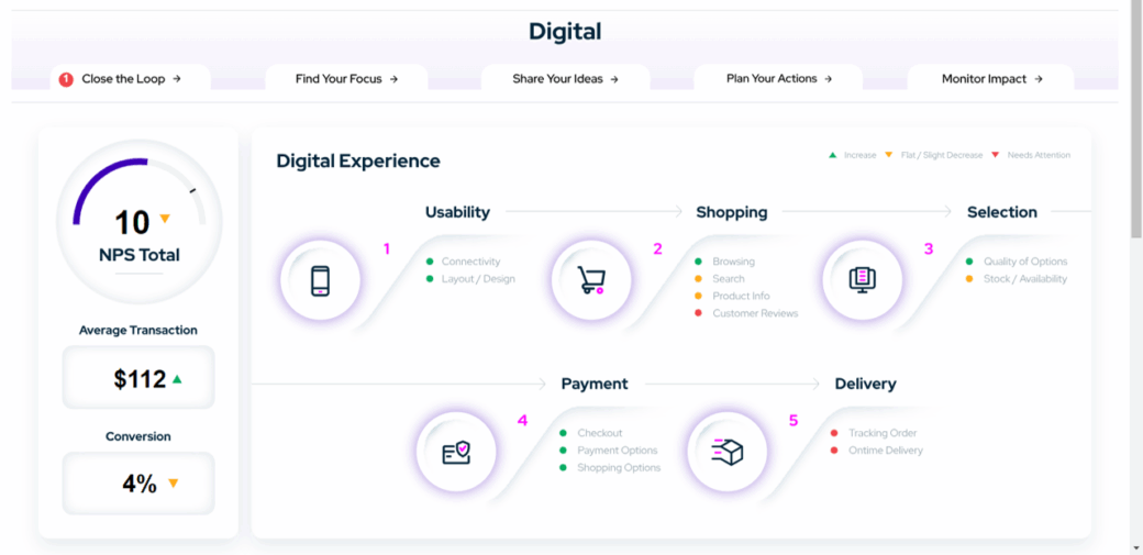 Creating CX dashboards that empower, engage, and drive results | Forsta